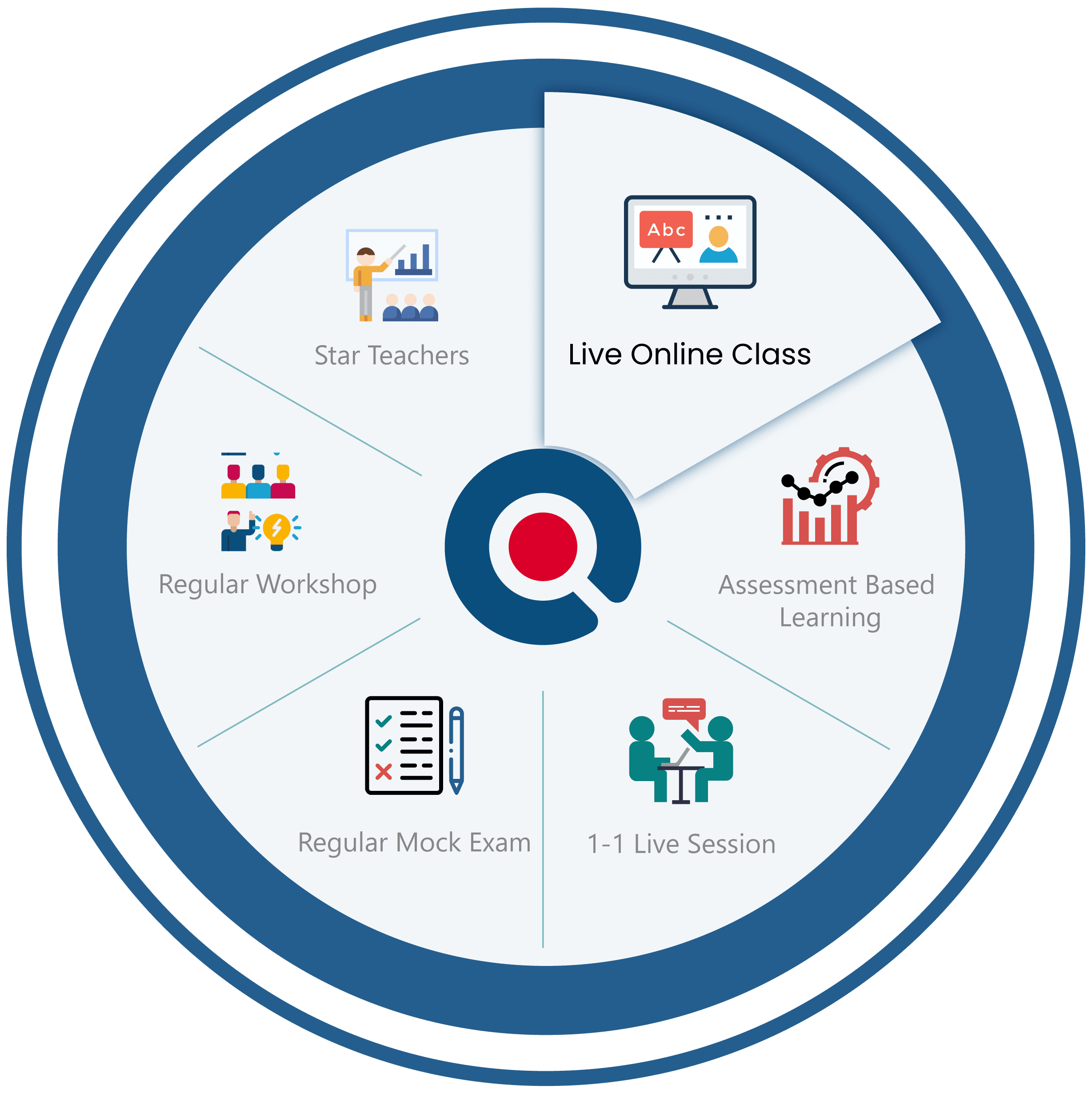 PSLE Online Preparation and Secondary Tuition Assessment | Explico